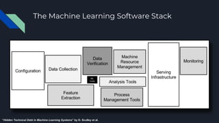 Open-Source Frameworks for Deep Learning: an Overview | PPT