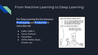 Open-Source Frameworks for Deep Learning: an Overview | PDF