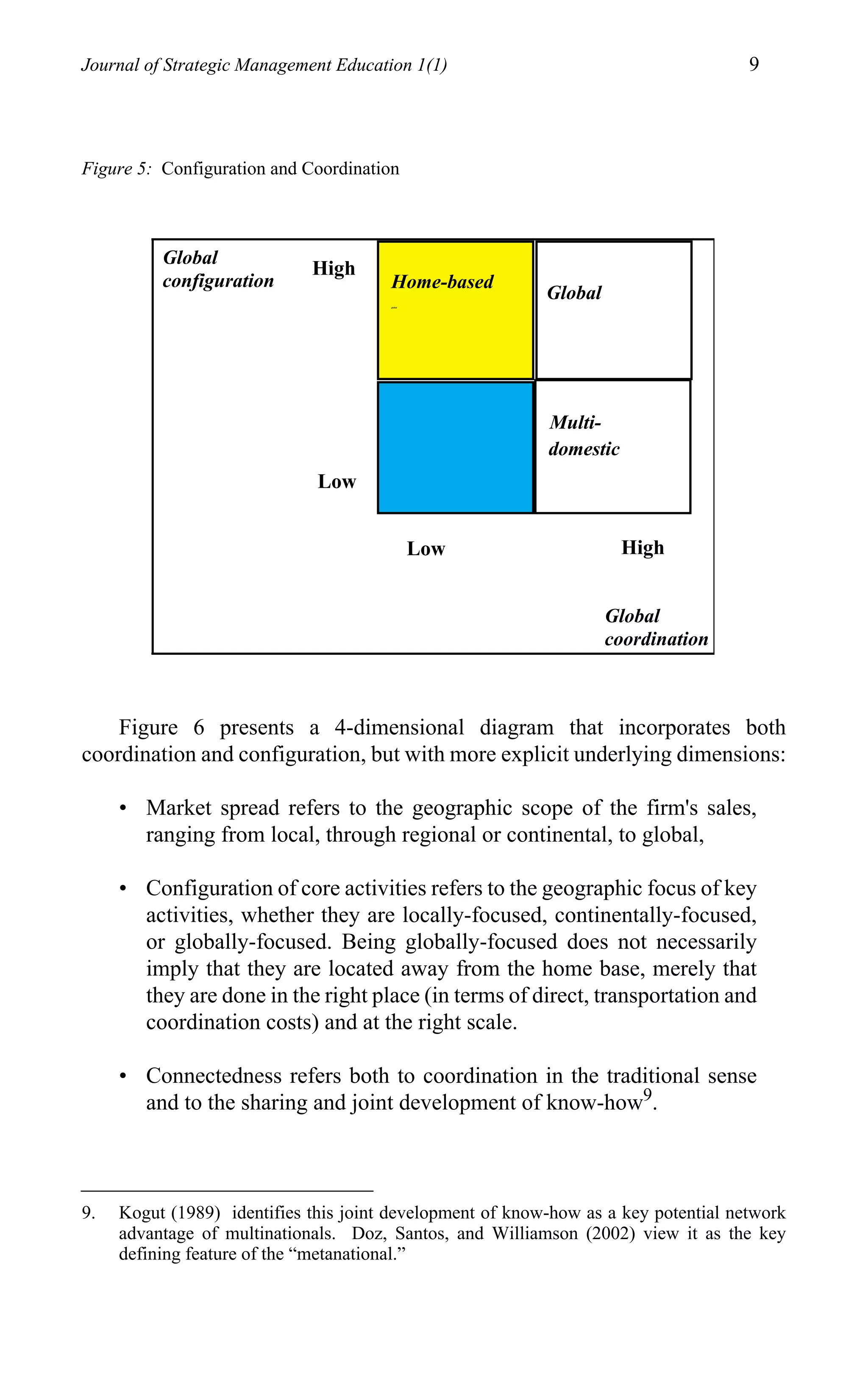 Frameworks for Global Strategic Analysis.pdf