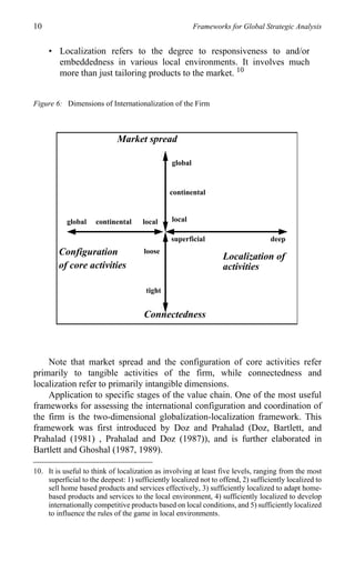 Frameworks for Global Strategic Analysis.pdf