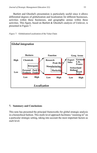 Frameworks For Global Strategic Analysis Pdf