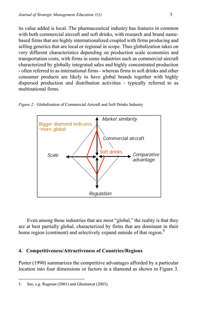 Frameworks for Global Strategic Analysis.pdf