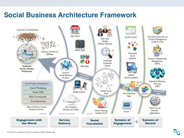 Business Frameworks