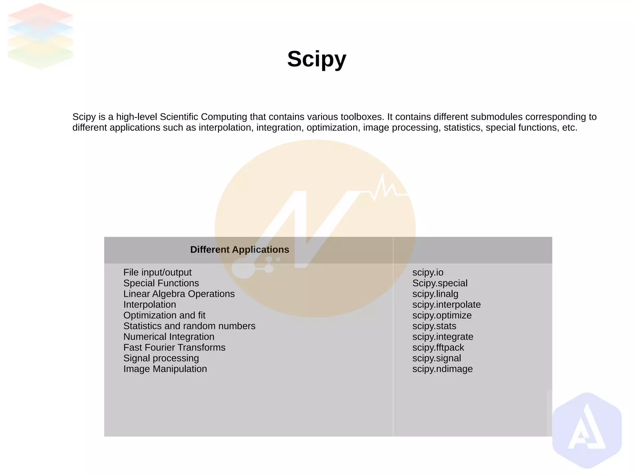 PPT4: Frameworks & Libraries of Machine Learning & Deep Learning | PDF