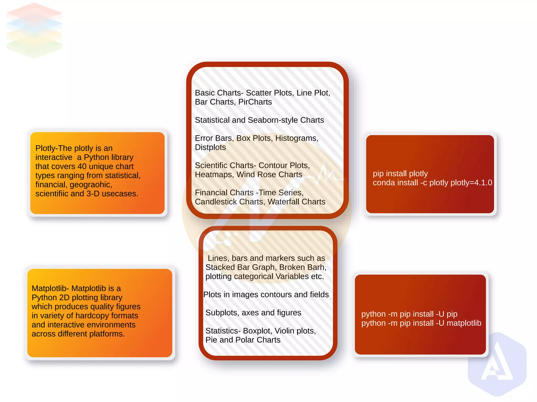 PPT4: Frameworks & Libraries of Machine Learning & Deep Learning | PDF
