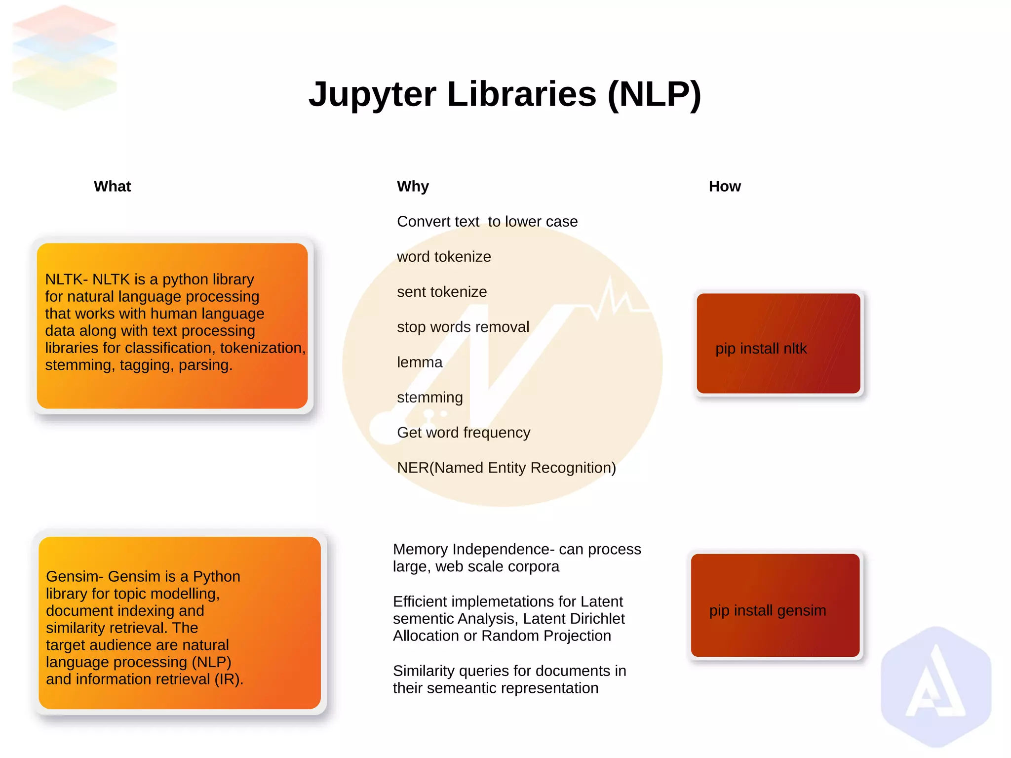 PPT4: Frameworks & Libraries of Machine Learning & Deep Learning | PDF