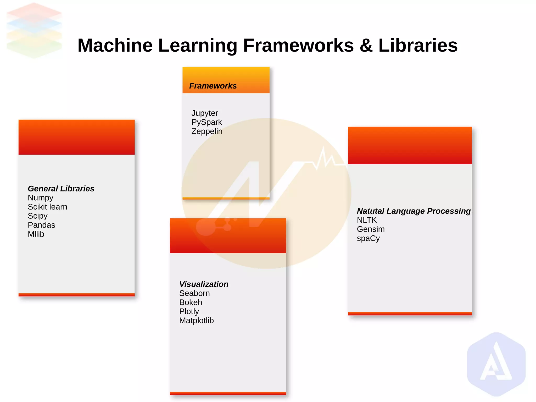 PPT4: Frameworks & Libraries of Machine Learning & Deep Learning | PDF