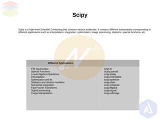 PPT4: Frameworks & Libraries of Machine Learning & Deep Learning | PDF