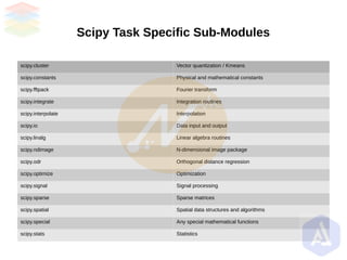 PPT4: Frameworks & Libraries of Machine Learning & Deep Learning | PDF