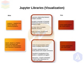 PPT4: Frameworks & Libraries of Machine Learning & Deep Learning | PDF