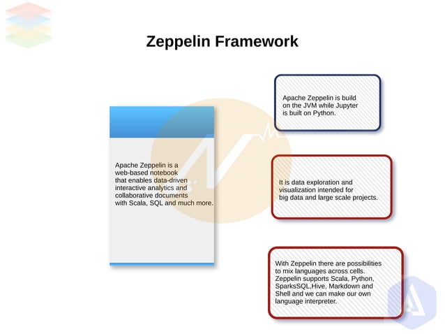 PPT4: Frameworks & Libraries of Machine Learning & Deep Learning | PDF