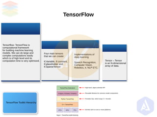 PPT4: Frameworks & Libraries of Machine Learning & Deep Learning | PDF