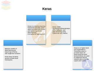 PPT4: Frameworks & Libraries of Machine Learning & Deep Learning | PDF