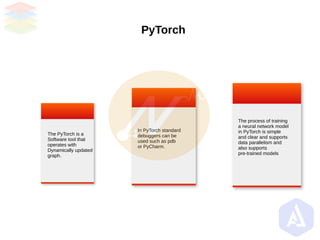 PPT4: Frameworks & Libraries of Machine Learning & Deep Learning | PDF