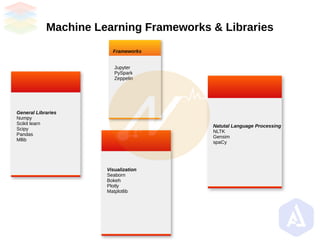 PPT4: Frameworks & Libraries of Machine Learning & Deep Learning | PDF