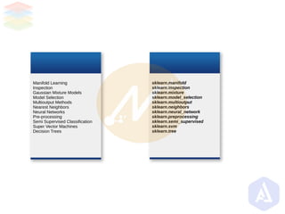 PPT4: Frameworks & Libraries of Machine Learning & Deep Learning | PDF