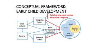 framework speech and language delay.pptx