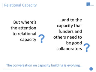 New Frameworks for Measuring Capacity and Assessing Performance | PPT