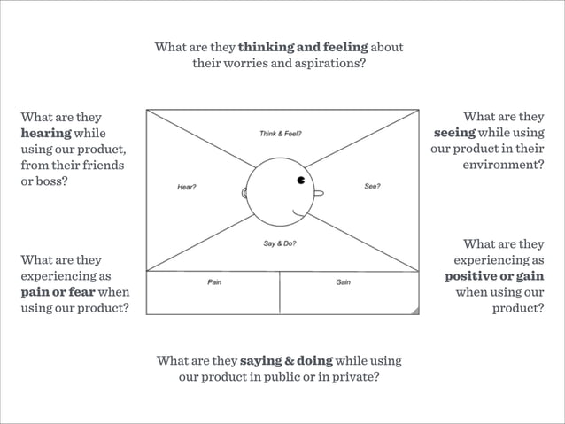 Framework Thinking - 7 Frameworks To Skyrocket Your Career | PPT
