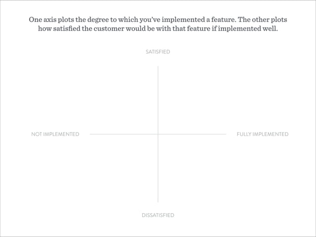 Framework Thinking - 7 Frameworks To Skyrocket Your Career | PPT