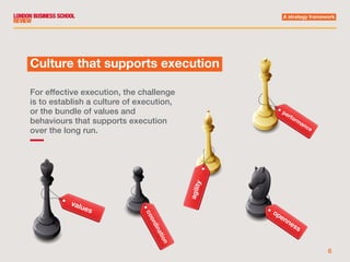 A framework to execute strategy better | London Business School | PDF