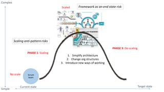 De-scaling your agile | PPT