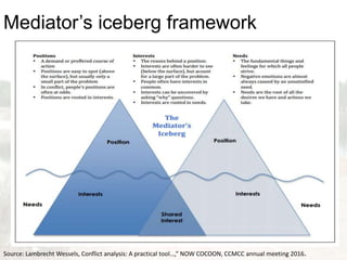 Framework to understand water conflicts | PPTX | Geography | Science