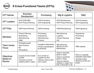 Nissan Revival Plan 1999-2002: Why, How and So What? | PDF