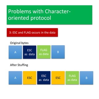 Framing | PPTX | Computing | Technology & Computing