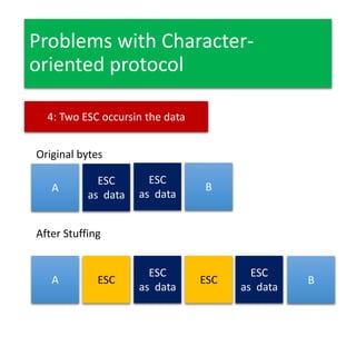 Framing | PPTX | Computing | Technology & Computing