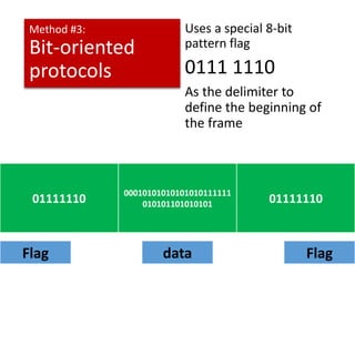 Framing | PPTX | Computing | Technology & Computing