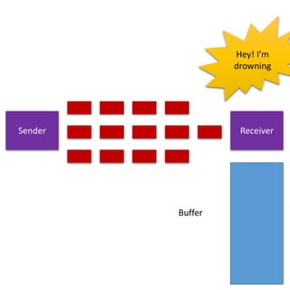 Framing | PPTX | Computing | Technology & Computing