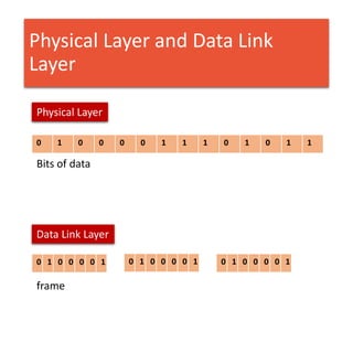 Framing | PPTX | Computing | Technology & Computing