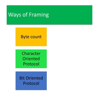 Framing | PPTX | Computing | Technology & Computing