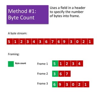 Framing | PPTX | Computing | Technology & Computing