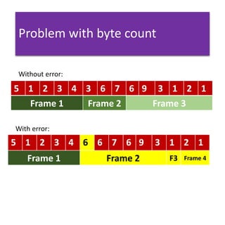 Framing | PPTX | Computing | Technology & Computing