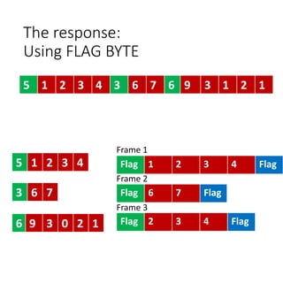 Framing | PPTX | Computing | Technology & Computing