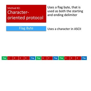 Framing | PPTX | Computing | Technology & Computing