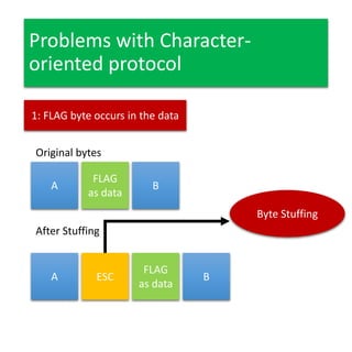 Framing | PPTX | Computing | Technology & Computing
