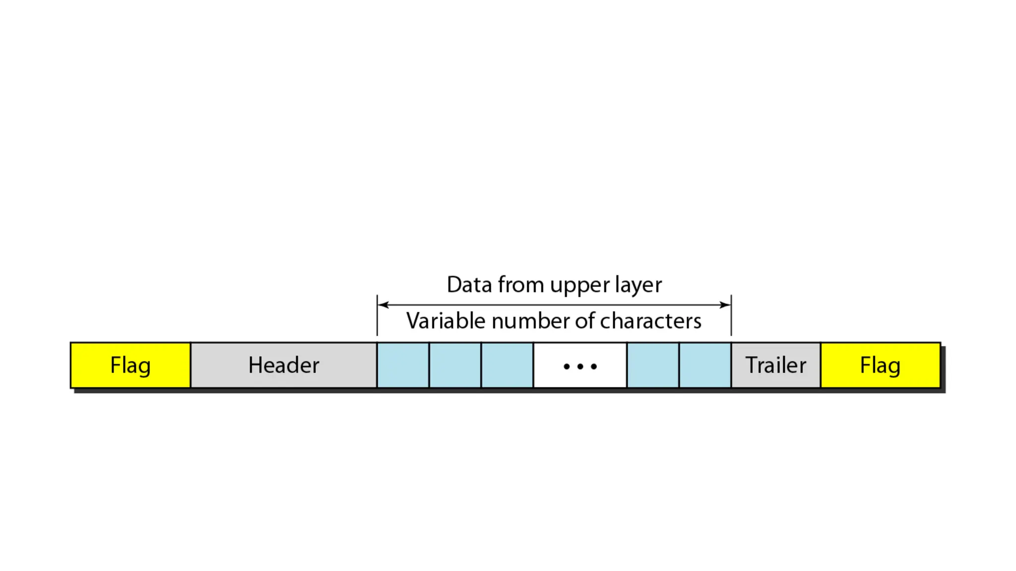 Framing.pptx | Programming Languages | Computing