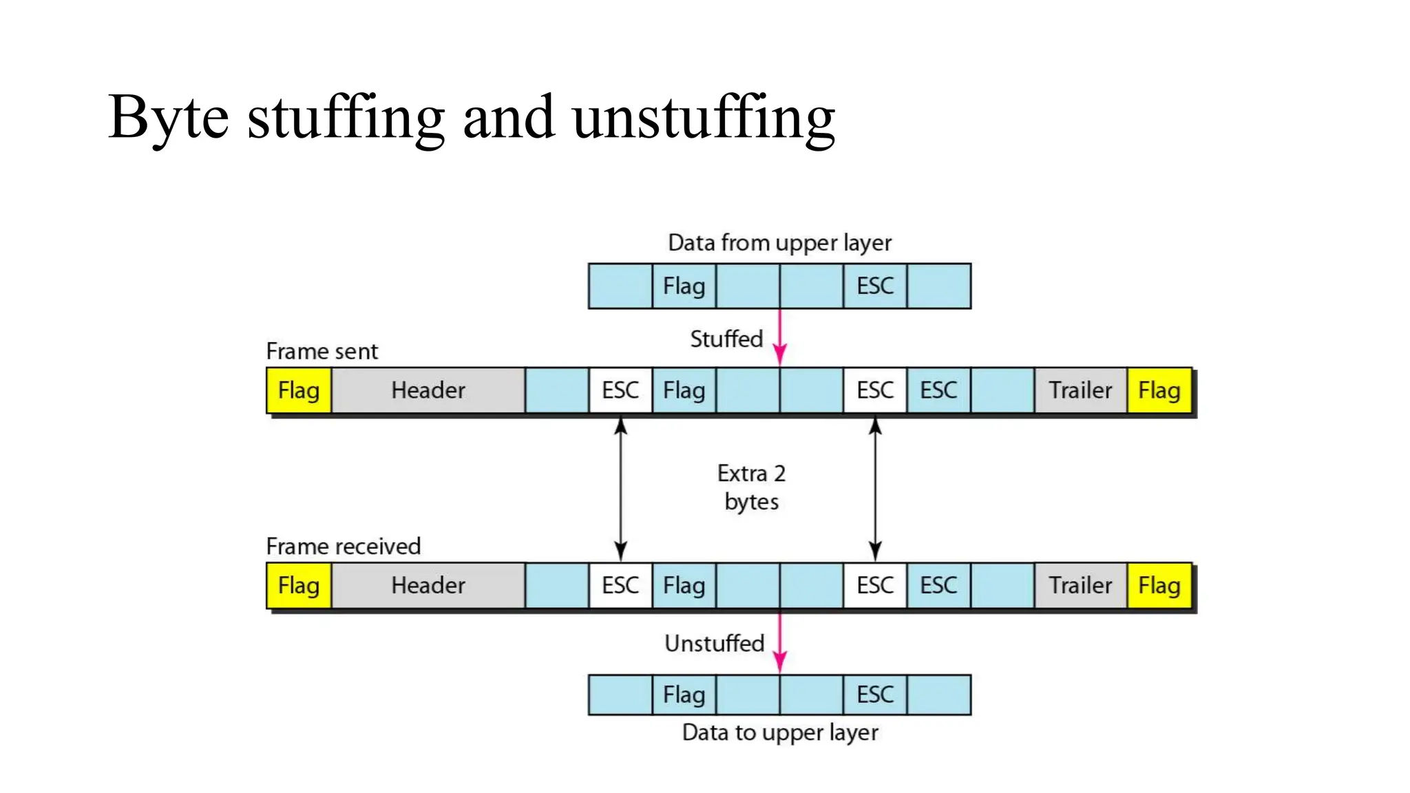 Framing.pptx | Programming Languages | Computing
