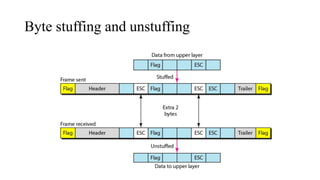 Framing.pptx | Programming Languages | Computing