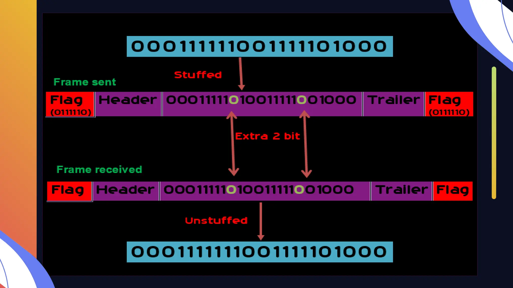 Framing-and-its-types.pptx about framing and types | PPTX