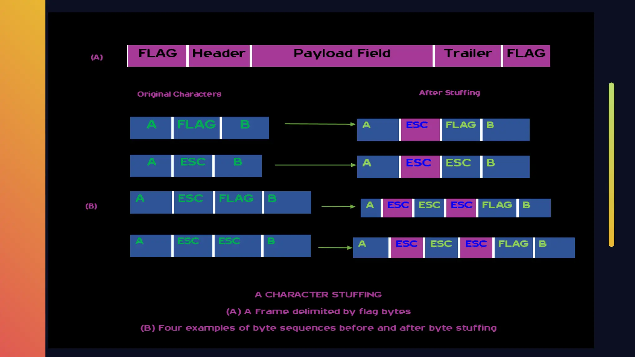 Framing-and-its-types.pptx about framing and types | PPTX