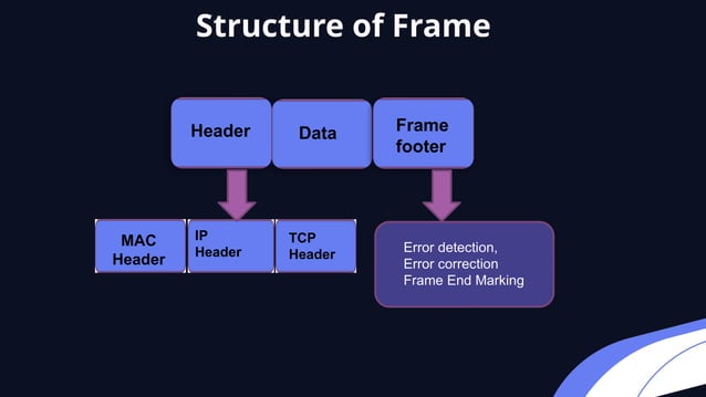Framing-and-its-types.pptx about framing and types | PPTX