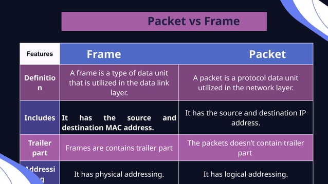 Framing-and-its-types.pptx about framing and types | PPTX