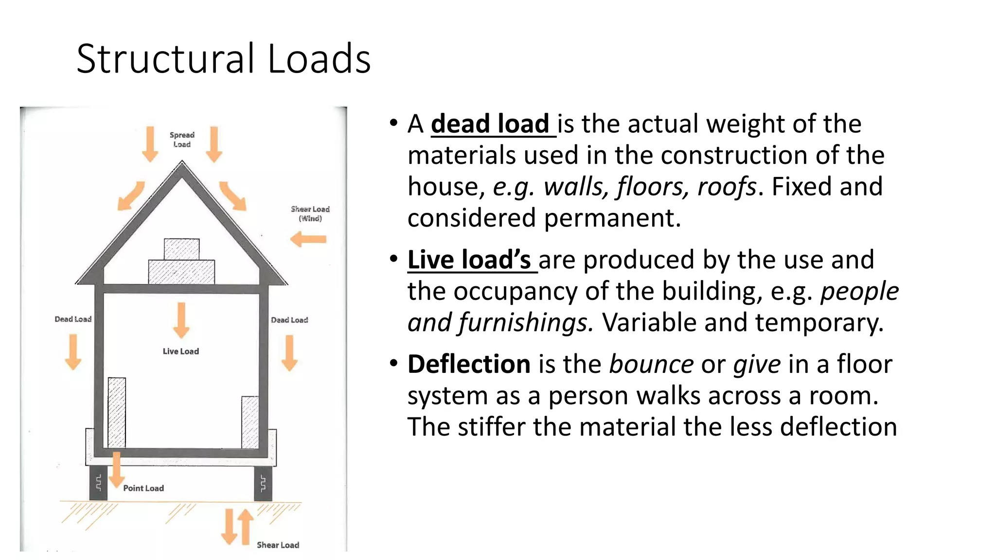Framing and Building Basics.pdf