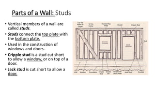 Framing and Building Basics.pdf