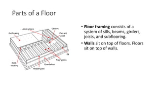 Framing and Building Basics.pdf