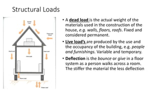 Framing and Building Basics.pdf